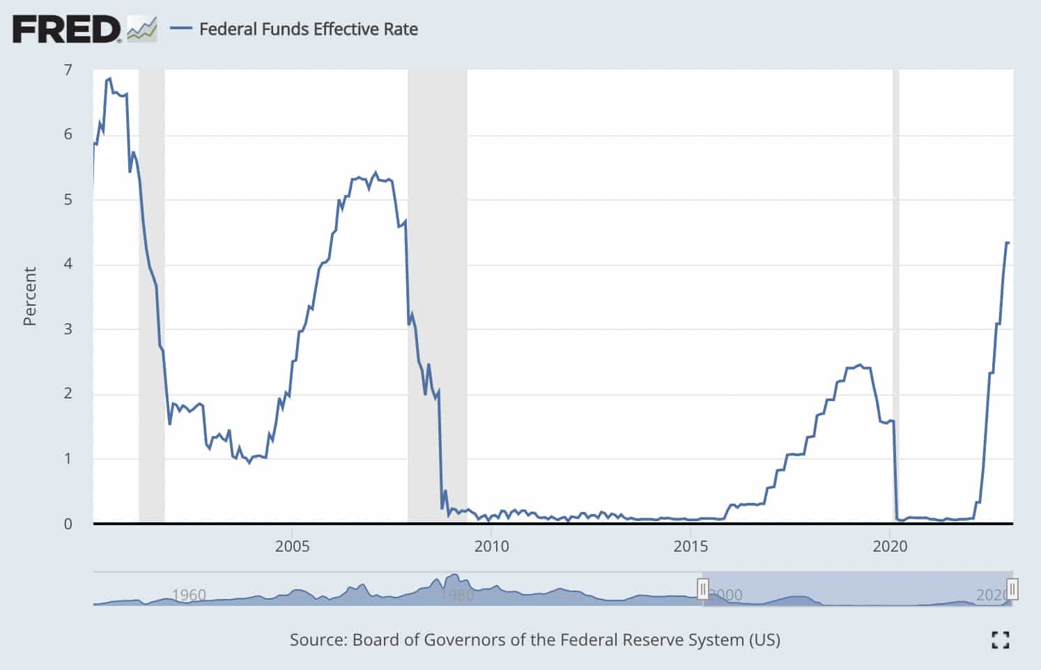 Schwab Continues Increasing Net Interest Revenue (NYSE:SCHW) | Seeking ...