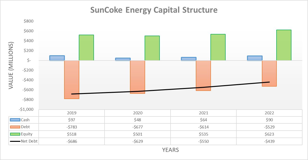 SunCoke Energy: Room For Higher Dividends In 2023, Despite Lower ...