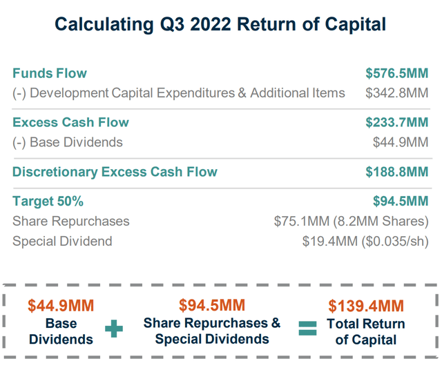 Crescent Point Energy: Built For The Long Run (NYSE:CPG) | Seeking Alpha