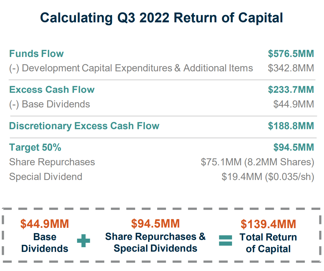 Crescent Point Energy: Built For The Long Run (NYSE:CPG) | Seeking Alpha