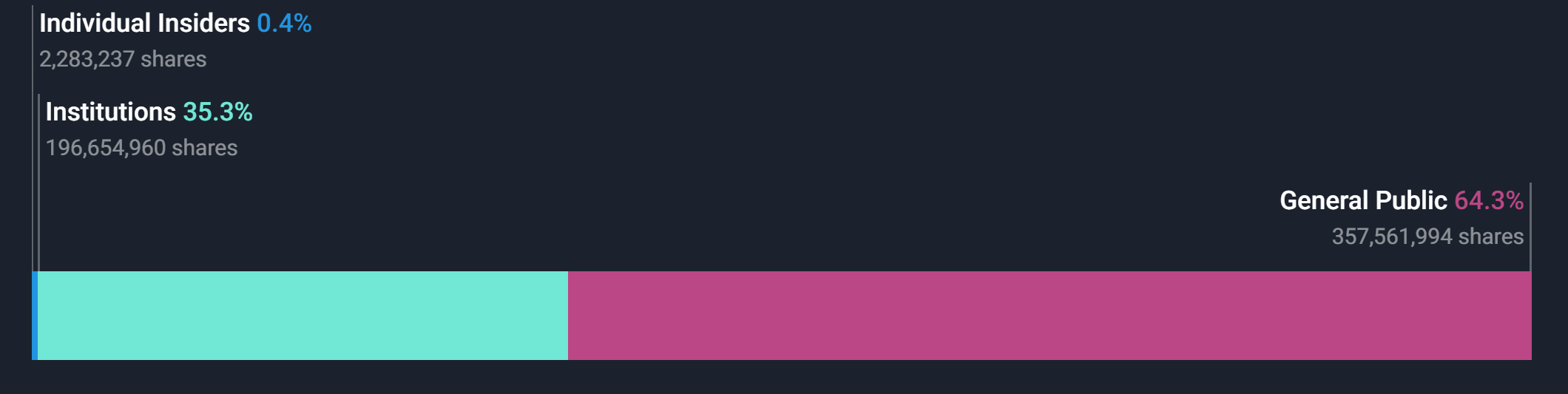 Crescent Point Energy: Built For The Long Run (NYSE:CPG) | Seeking Alpha