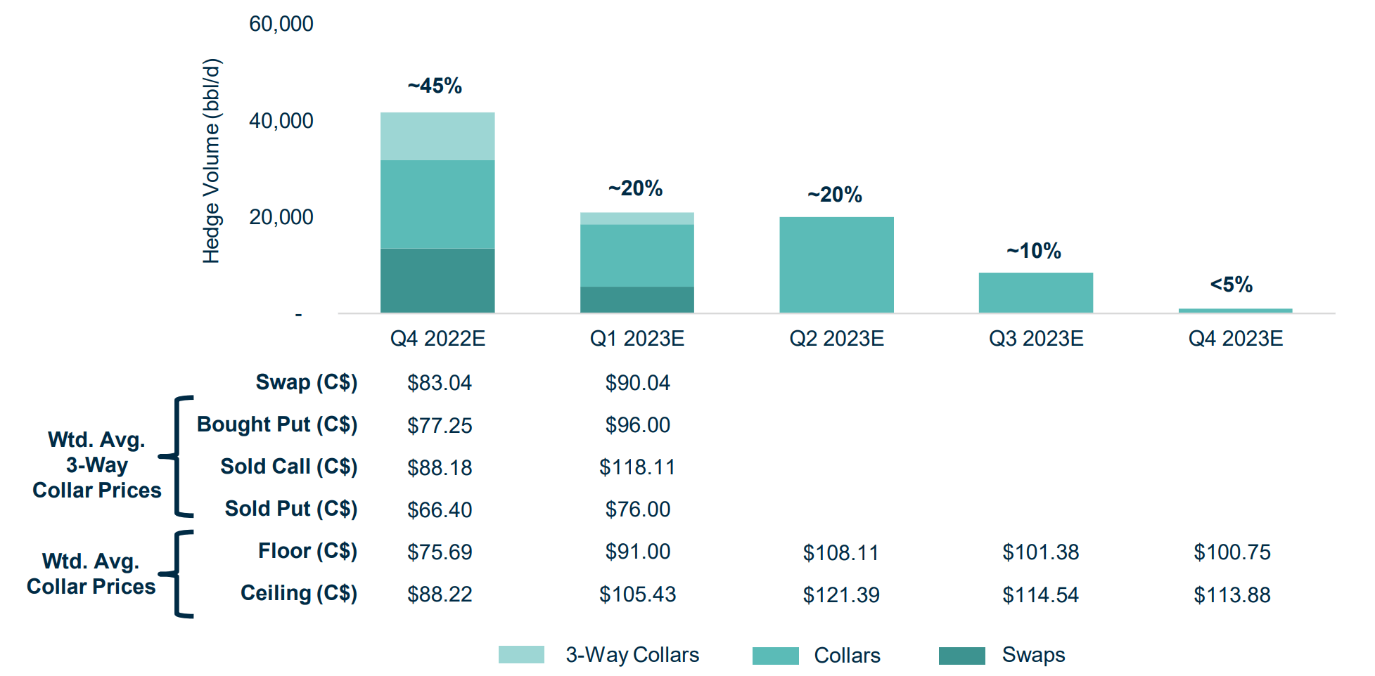 Crescent Point Energy: Built For The Long Run (NYSE:CPG) | Seeking Alpha
