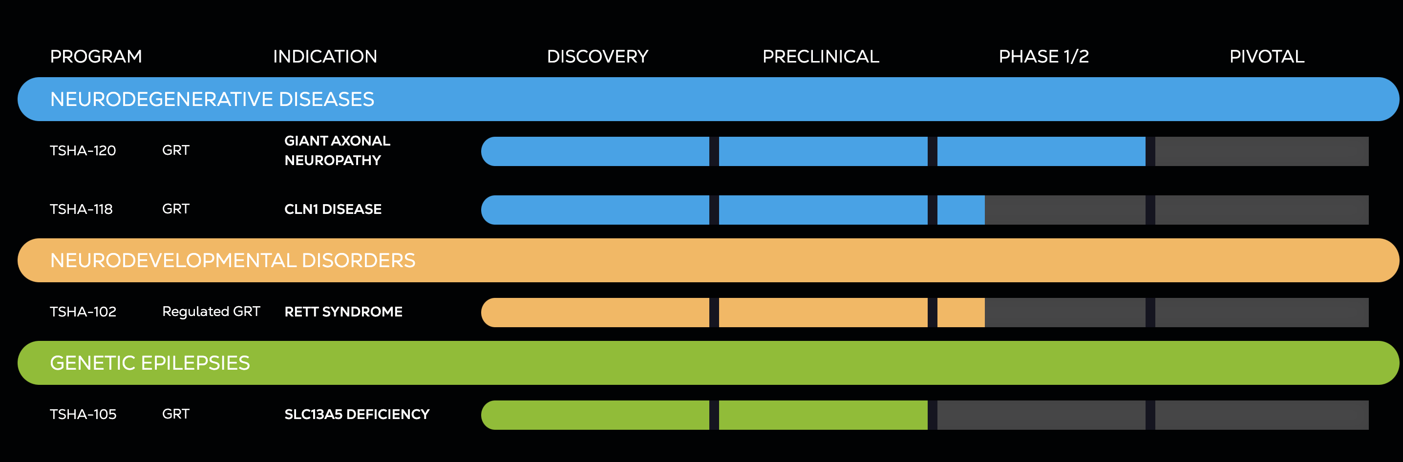 Taysha (TSHA): The FDA Just Stuck A Major Blow To Their Plans | Seeking ...