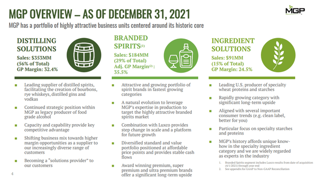 MGP Ingredients: No Margin Of Safety (NASDAQ:MGPI) | Seeking Alpha