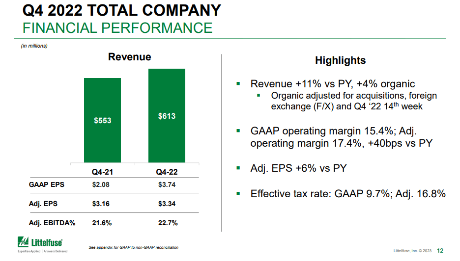 Littelfuse Remains Under Appreciated By The Market (LFUS) | Seeking Alpha