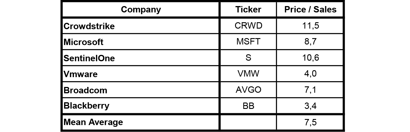 CrowdStrike: Risk Of Significant Stock Price Decline (NASDAQ:CRWD) | Seeking Alpha