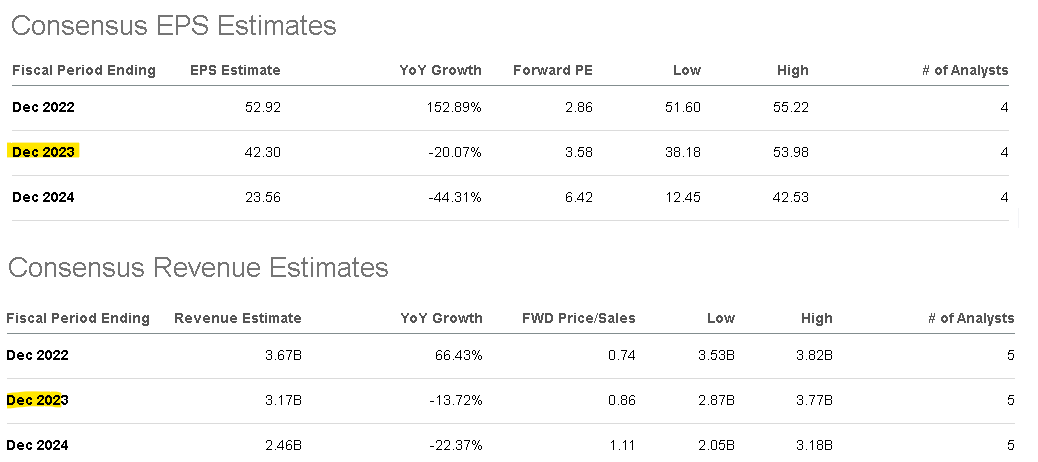 Arch Resources: Burned Out Ahead Of Q4 Earnings (NYSE:ARCH) | Seeking Alpha