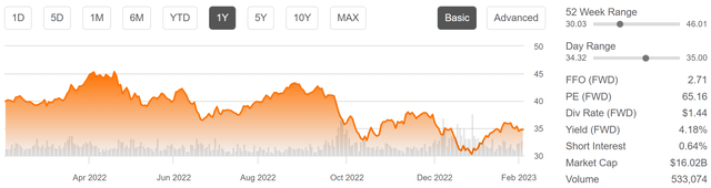 Brookfield Infrastructure: Don't Kid Yourself, This Is A Really Good Deal (NYSE:BIP) | Seeking Alpha