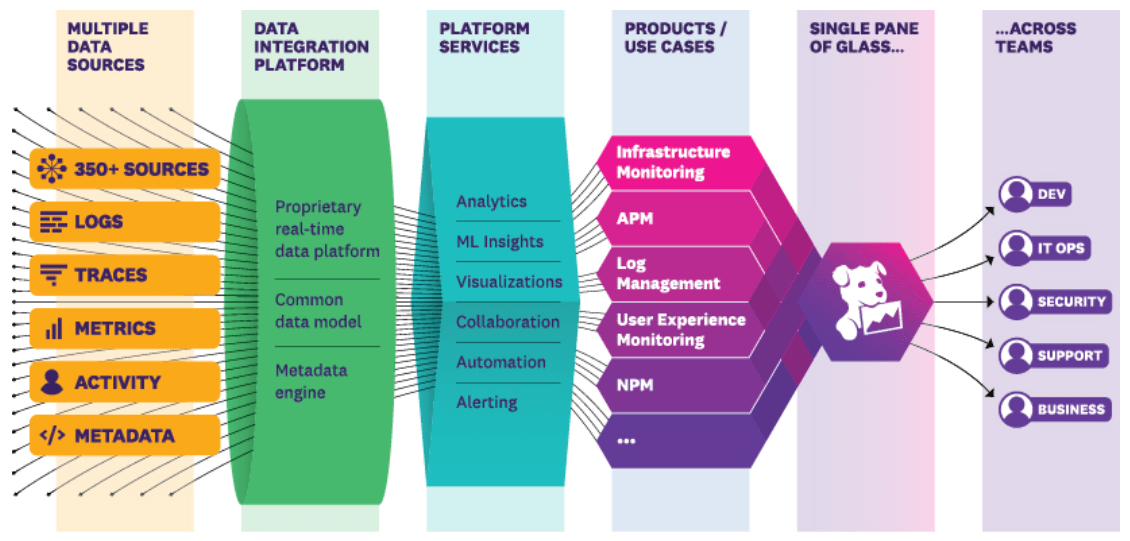 Datadog Stock: Best-In-Class Efficiency (NASDAQ:DDOG) | Seeking Alpha