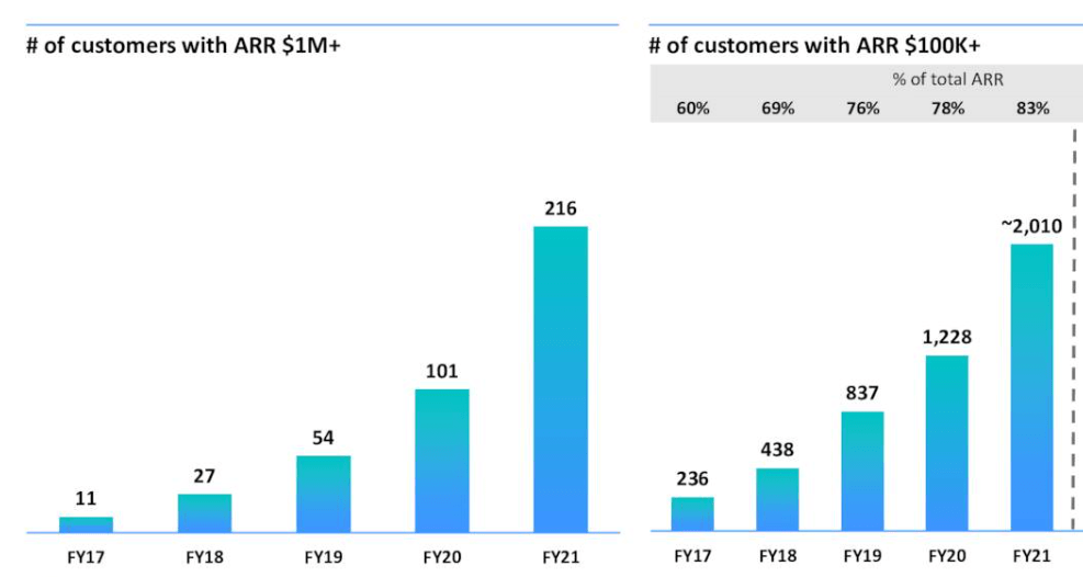 Datadog Stock: Best-In-Class Efficiency (NASDAQ:DDOG) | Seeking Alpha