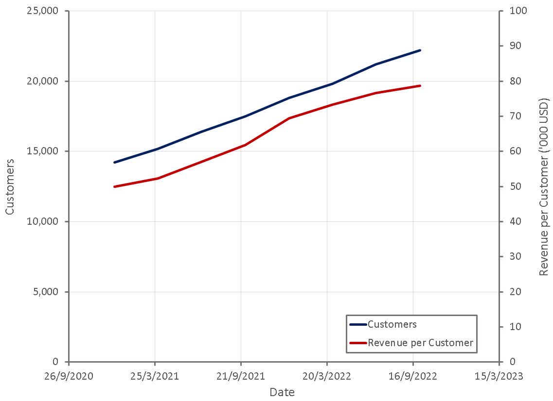Datadog Stock: Best-In-Class Efficiency (NASDAQ:DDOG) | Seeking Alpha