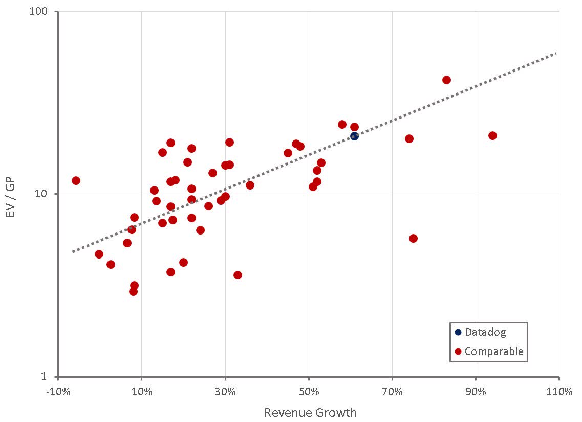 Datadog Stock: Best-In-Class Efficiency (NASDAQ:DDOG) | Seeking Alpha
