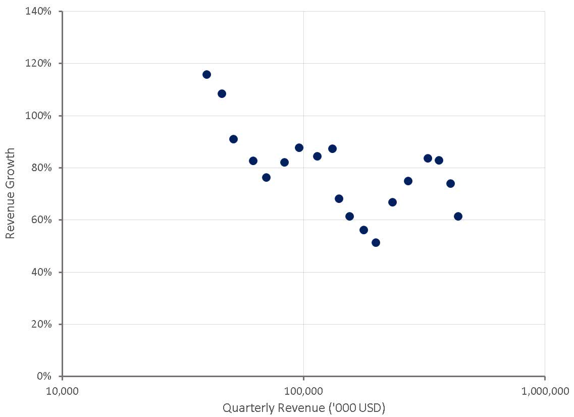 Datadog Stock: Best-In-Class Efficiency (NASDAQ:DDOG) | Seeking Alpha