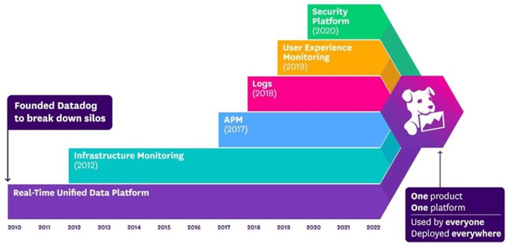 Datadog Stock: Best-In-Class Efficiency (NASDAQ:DDOG) | Seeking Alpha
