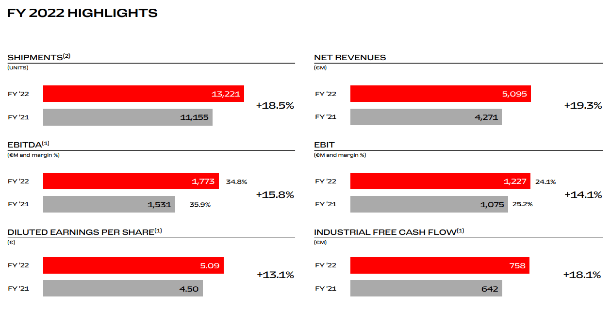 Ferrari Is A Solid Buy (NYSE:RACE) | Seeking Alpha
