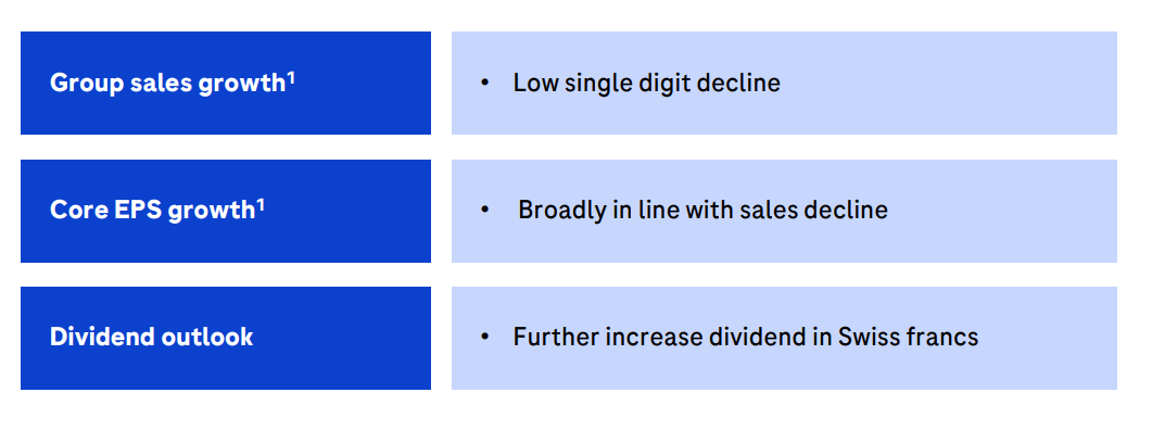 Roche: Lower Guidance In 2023, But Positive Trajectory (RHHBF ...