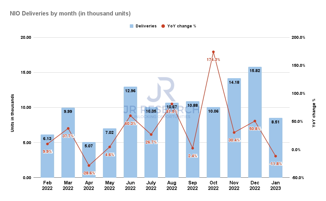 NIO Stock: Less Pain More Gain (NYSE:NIO) | Seeking Alpha