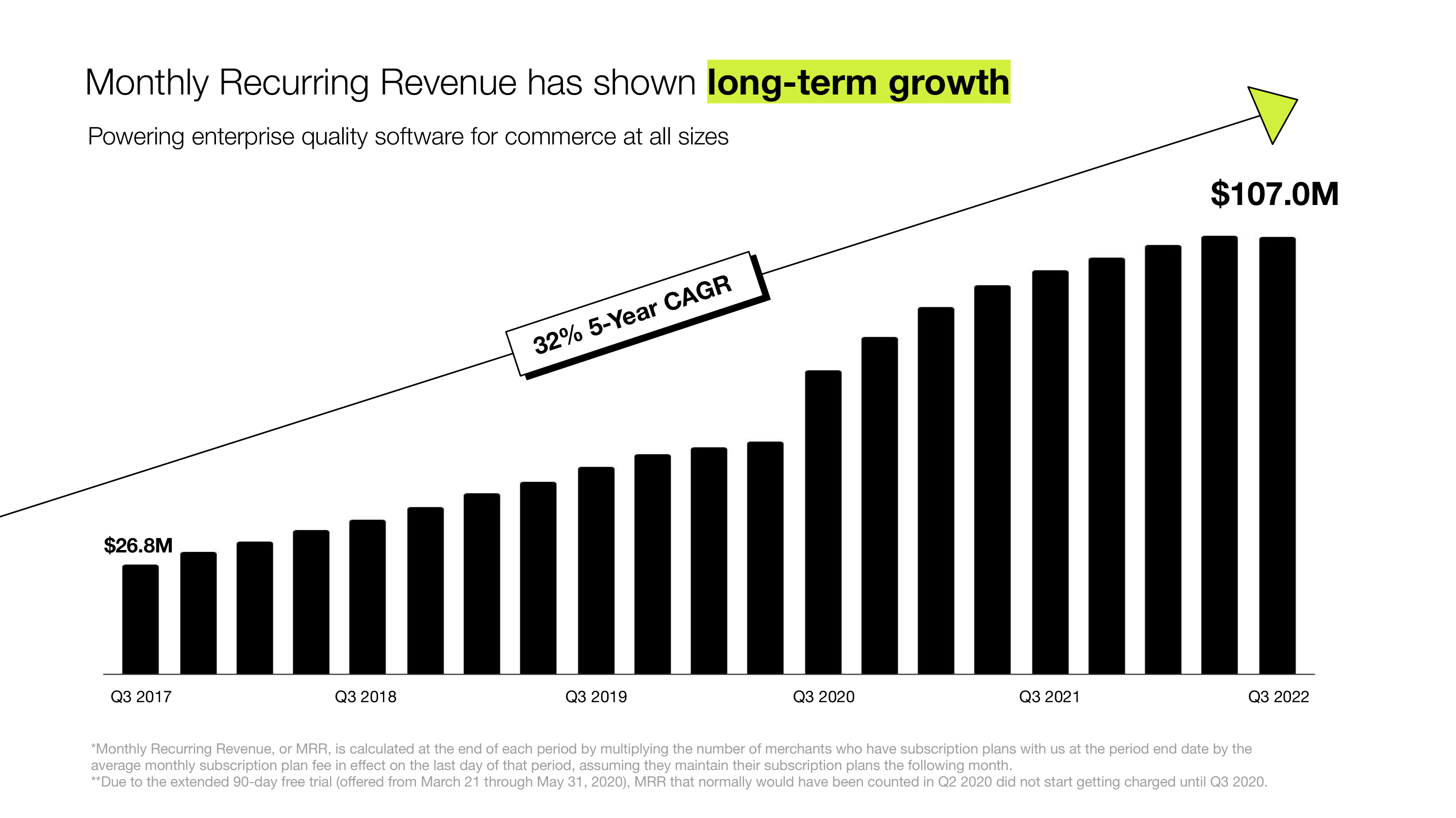 Why A Wait-And-See Approach Is Best For Shopify Investors (NYSE:SHOP ...