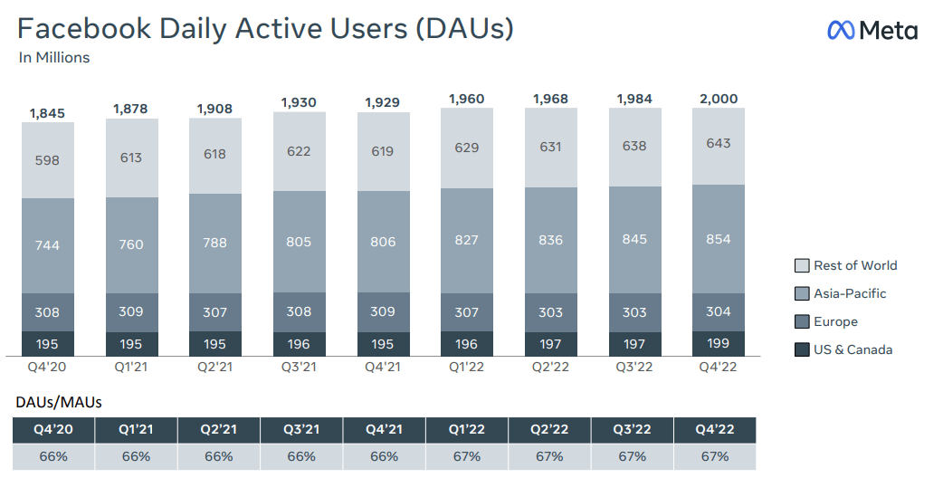 Meta Platforms: $40 Billion Buyback Is A Game Changer (NASDAQ:META ...