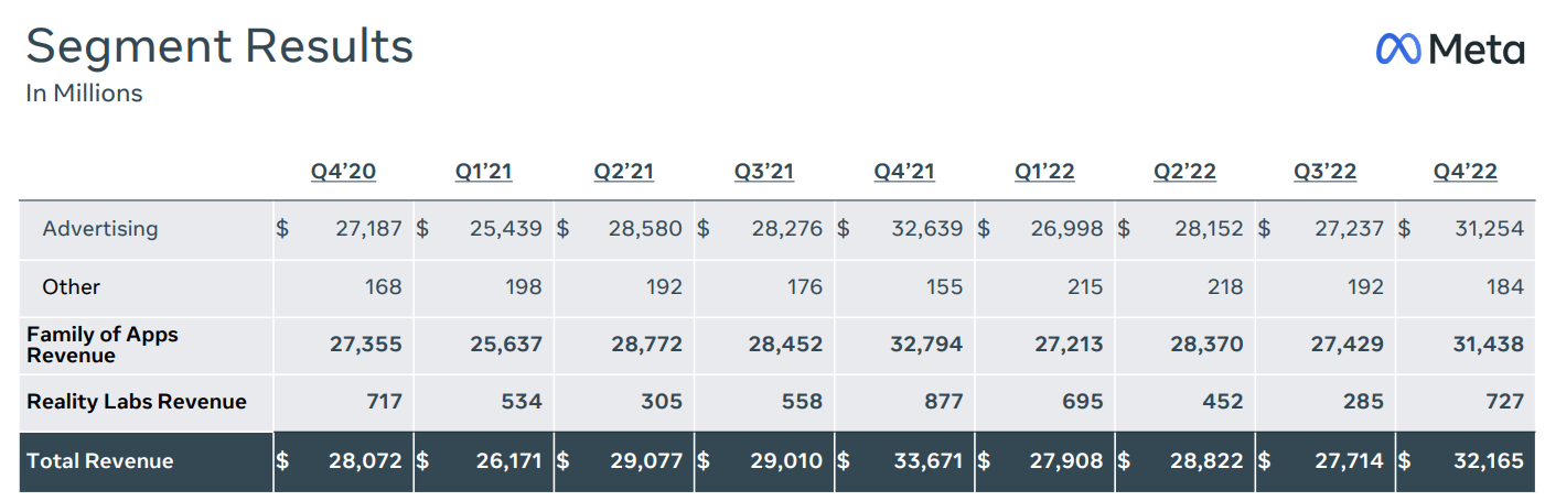 Meta Platforms: $40 Billion Buyback Is A Game Changer (NASDAQ:META ...