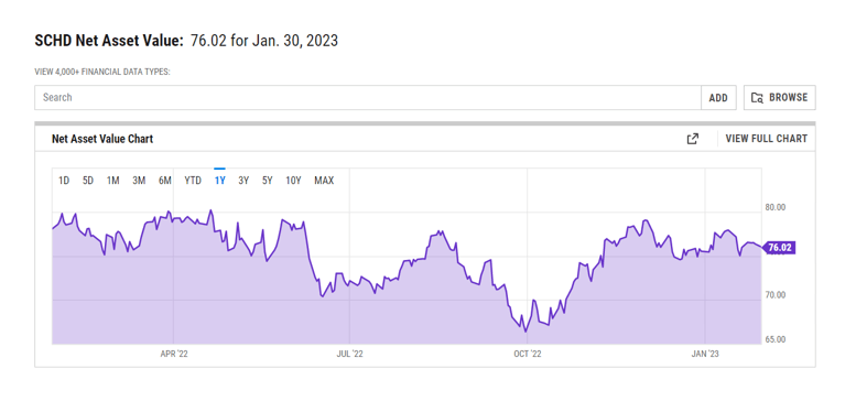 SCHD: This 3.4% Yielding Dividend ETF Is Top Value (NYSEARCA:SCHD ...