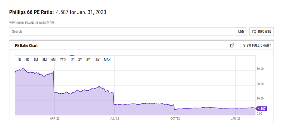 Phillips 66: Buy The Drop And Secure A 3.9% Dividend Yield (NYSE:PSX ...