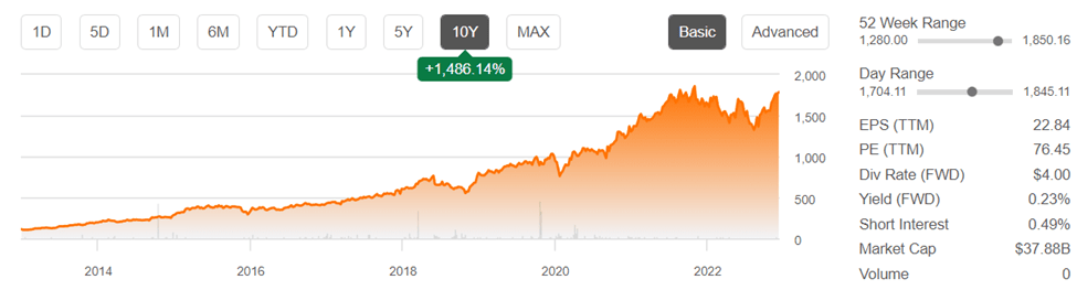 Constellation Software And Topicus: Compounding At A Fair Price ...