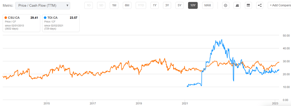 Constellation Software And Topicus: Compounding At A Fair Price ...