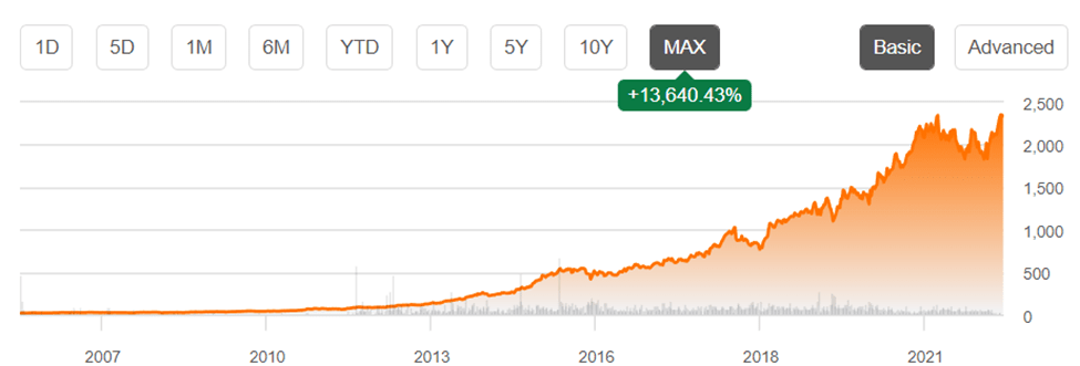 Constellation Software And Topicus: Compounding At A Fair Price ...