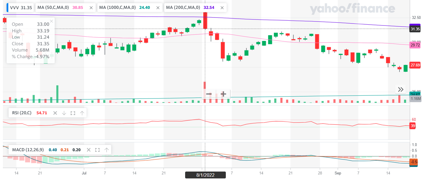 Valvoline's Changes Opens Up Opportunities (NYSE:VVV) | Seeking Alpha