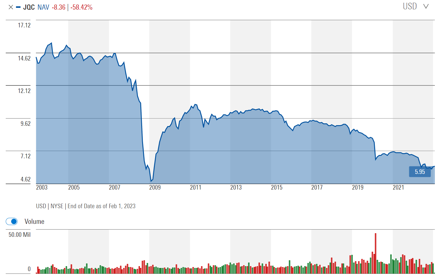 JQC: A High Yield Trap (NYSE:JQC) | Seeking Alpha