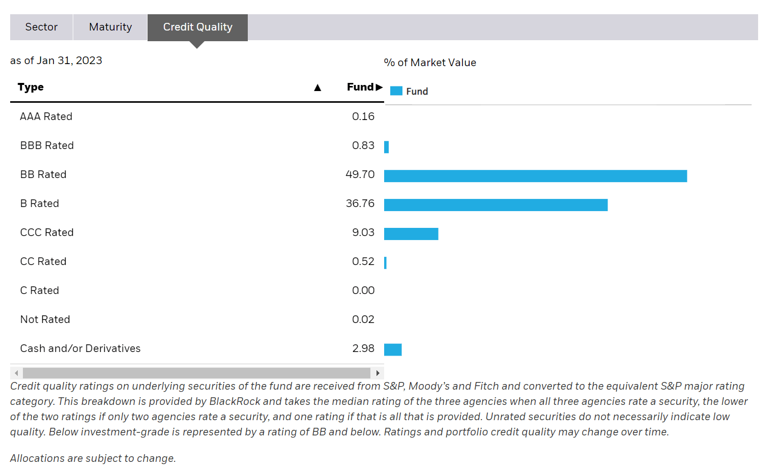 iShares Interest Rate Hedged ETF: Pure-Play On High Yield Credit ...