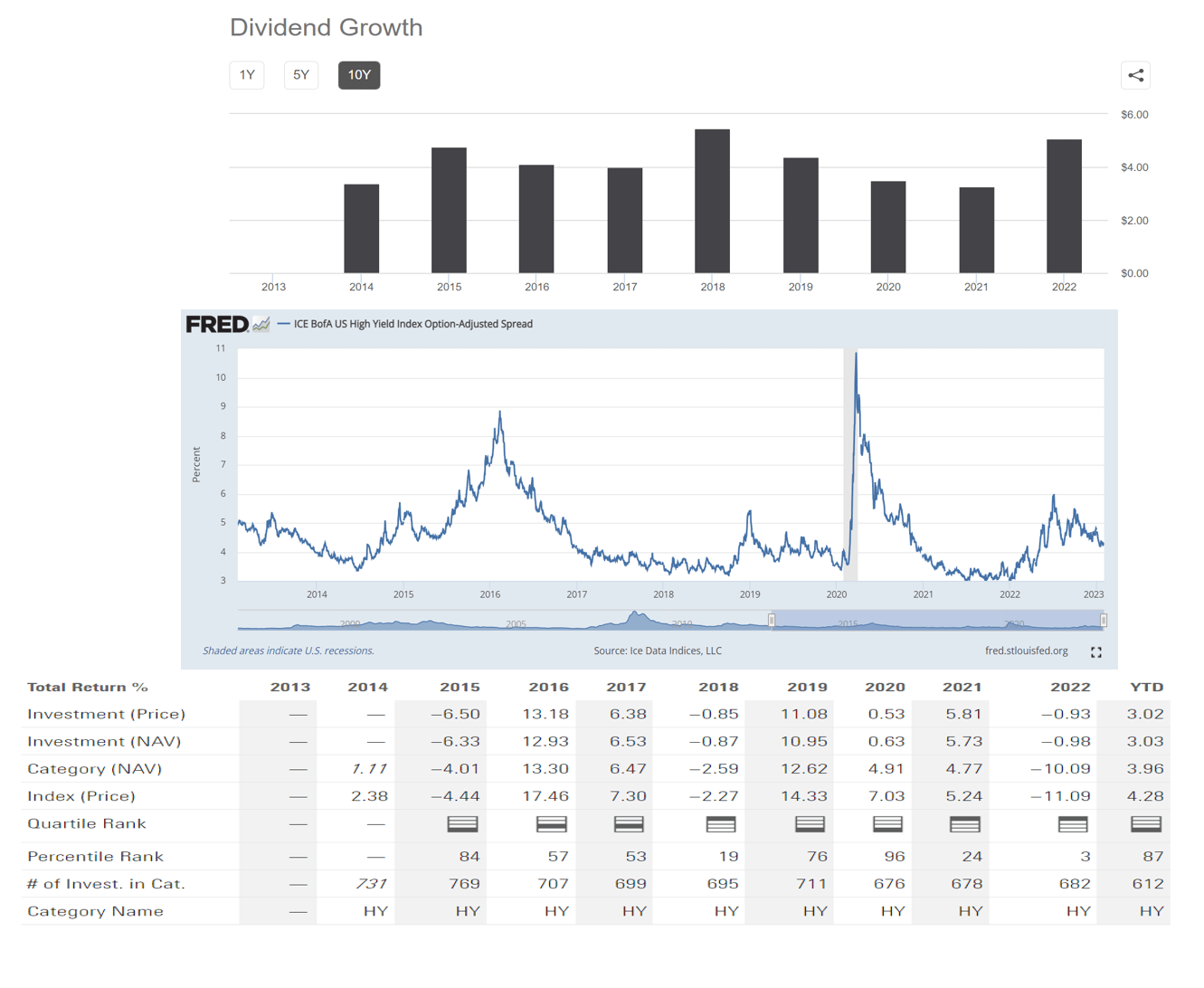 iShares Interest Rate Hedged ETF: Pure-Play On High Yield Credit ...