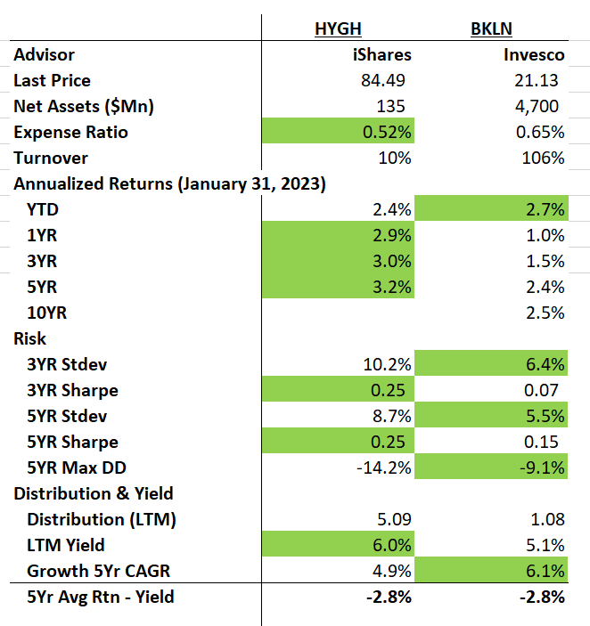 iShares Interest Rate Hedged ETF: Pure-Play On High Yield Credit ...