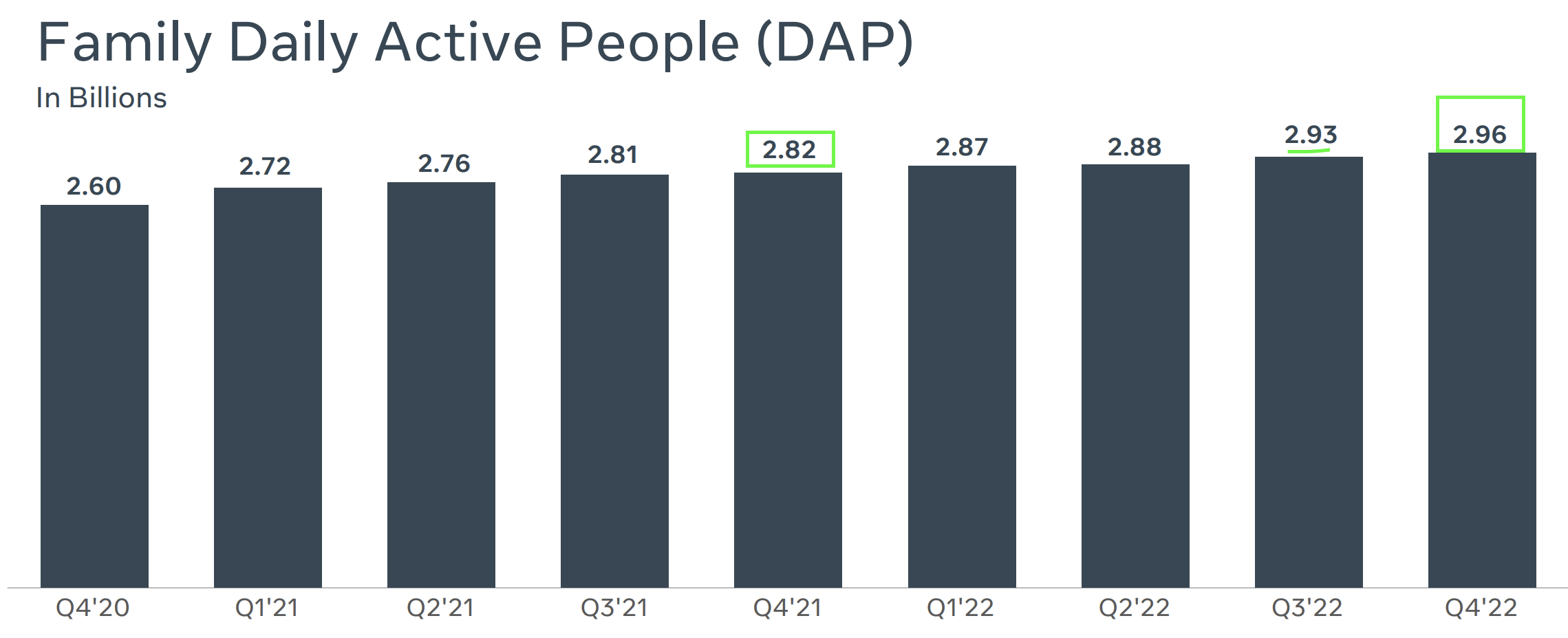 Meta: Revenue Beat, Undervalued And WhatsApp Has Huge Potential (NASDAQ ...