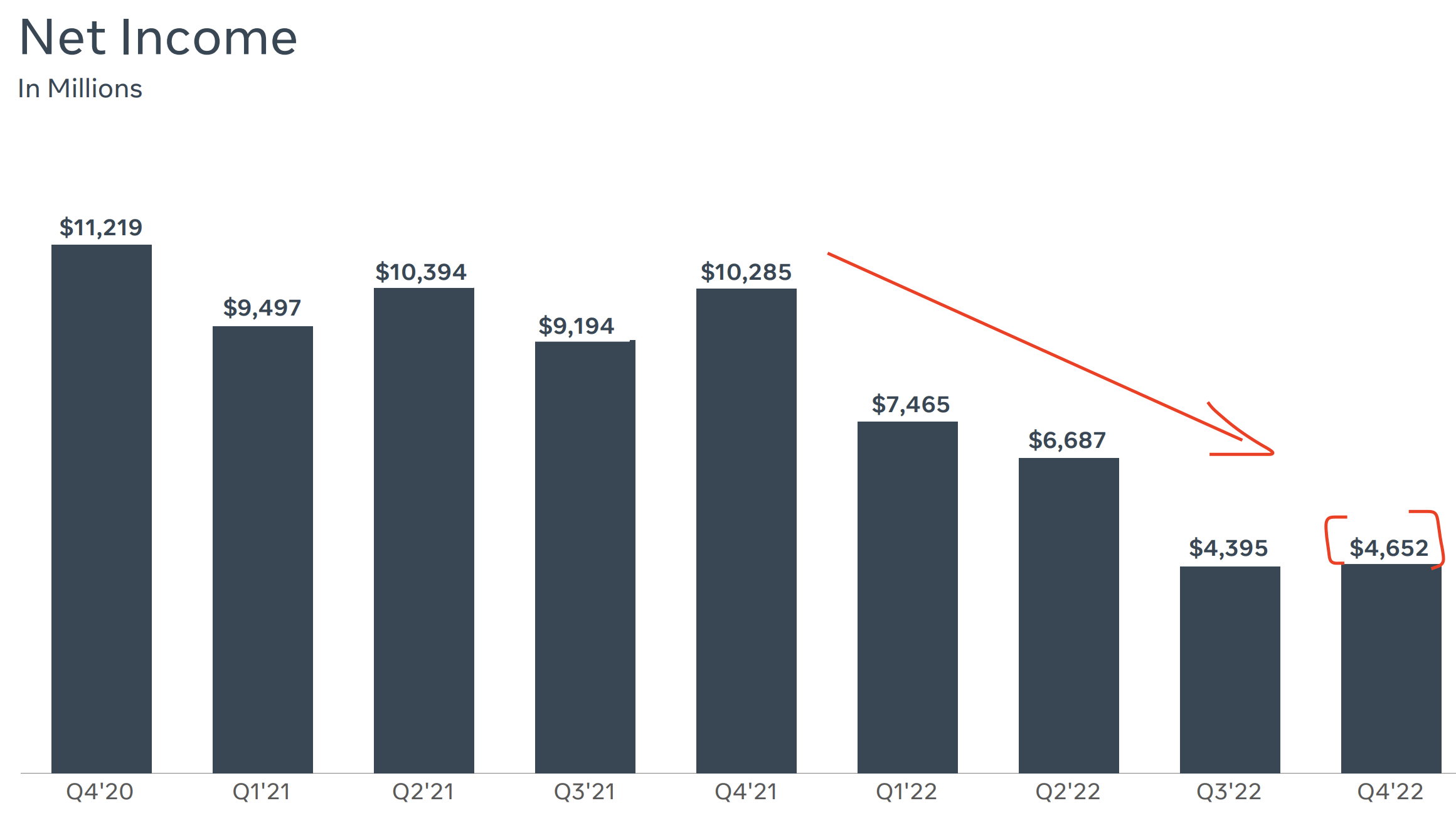 Meta: Revenue Beat, Undervalued And WhatsApp Has Huge Potential (NASDAQ ...