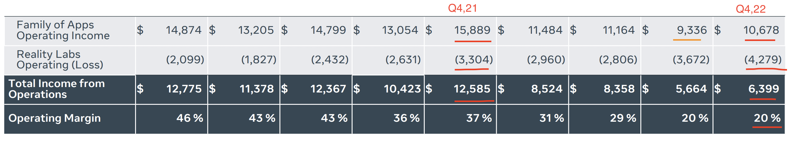 Meta: Revenue Beat, Undervalued And WhatsApp Has Huge Potential (NASDAQ ...