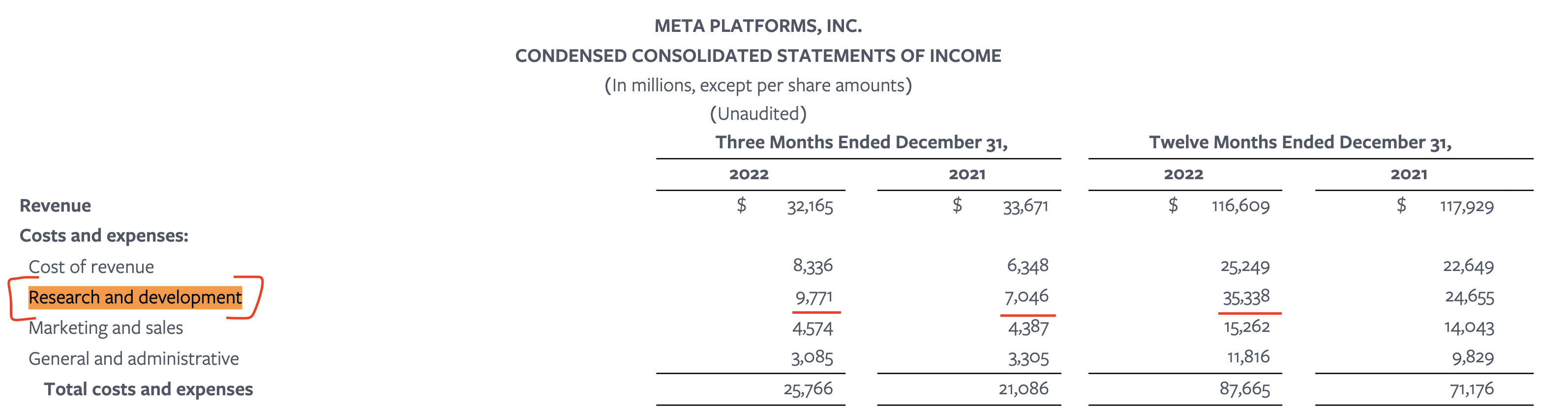 Meta: Revenue Beat, Undervalued And WhatsApp Has Huge Potential (NASDAQ ...