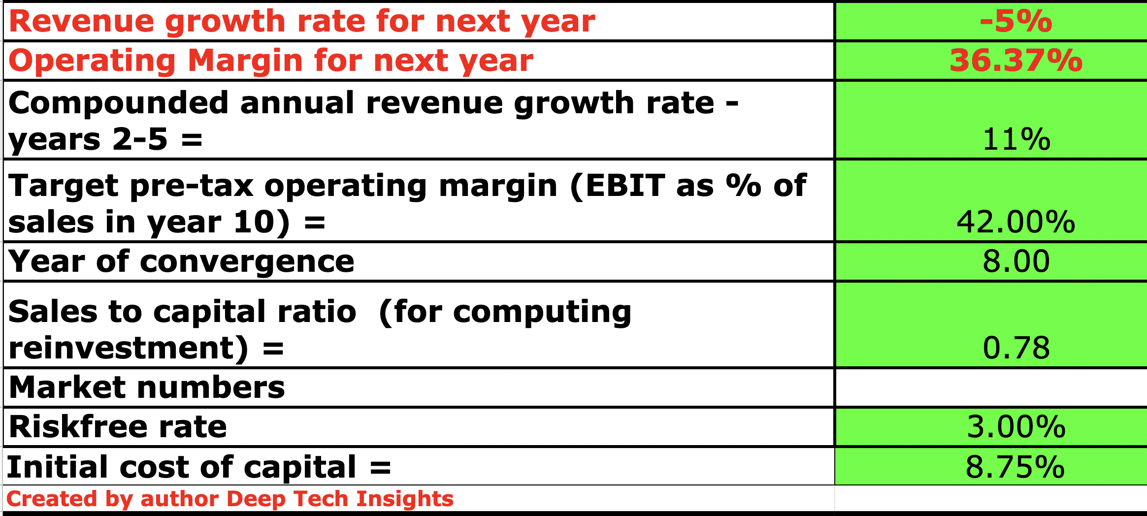 Meta: Revenue Beat, Undervalued And WhatsApp Has Huge Potential (NASDAQ ...