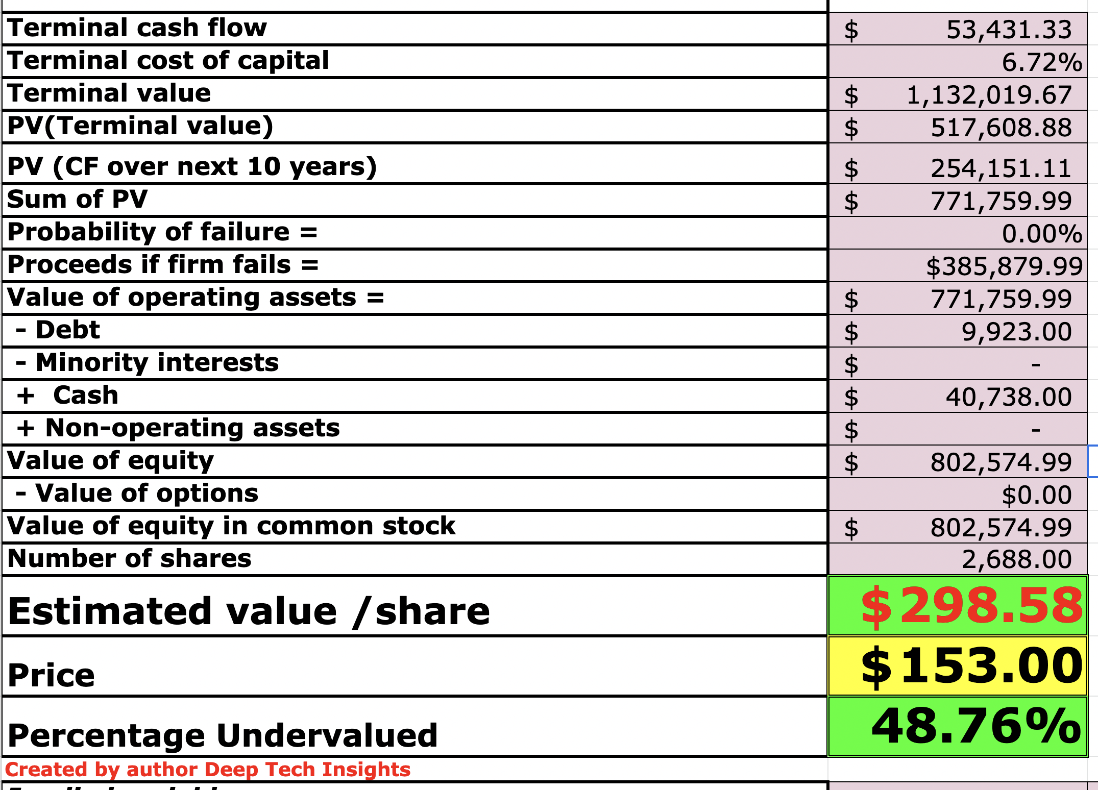 Meta: Revenue Beat, Undervalued And WhatsApp Has Huge Potential (NASDAQ ...
