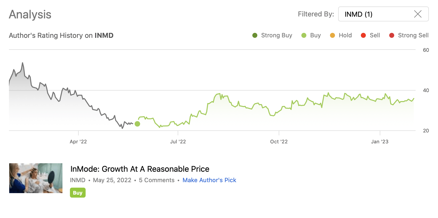 InMode Stock: Profitability & Efficiency Analysis Reaffirms Buy ...