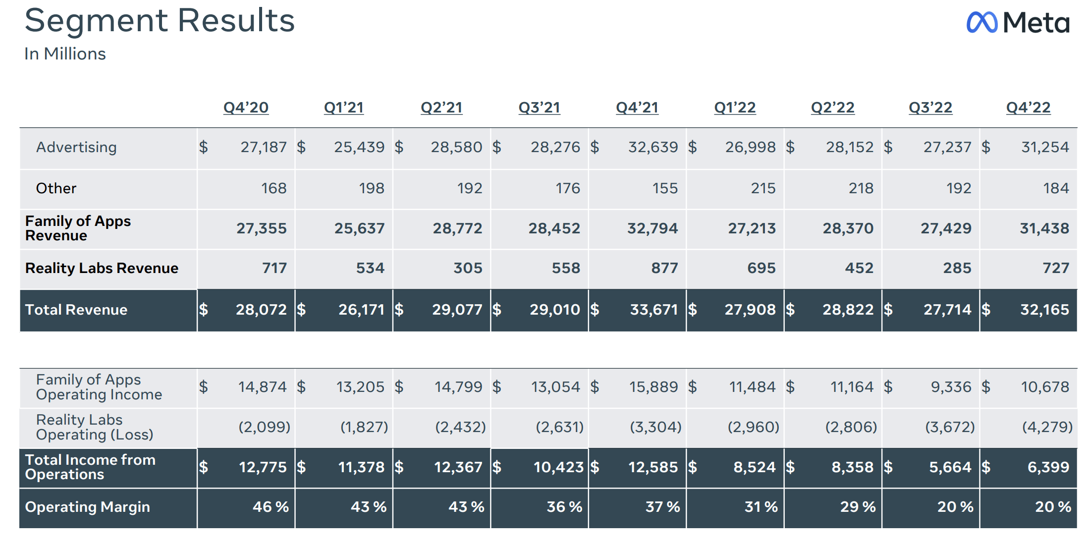 Meta Q4 earnings: Buy 'The Year Of Efficiency' | Seeking Alpha