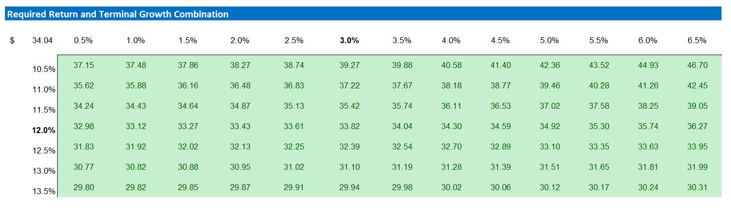 Deutsche Bank Stock: Profits Could Expand To 7-8 Billion By 2025 (NYSE ...