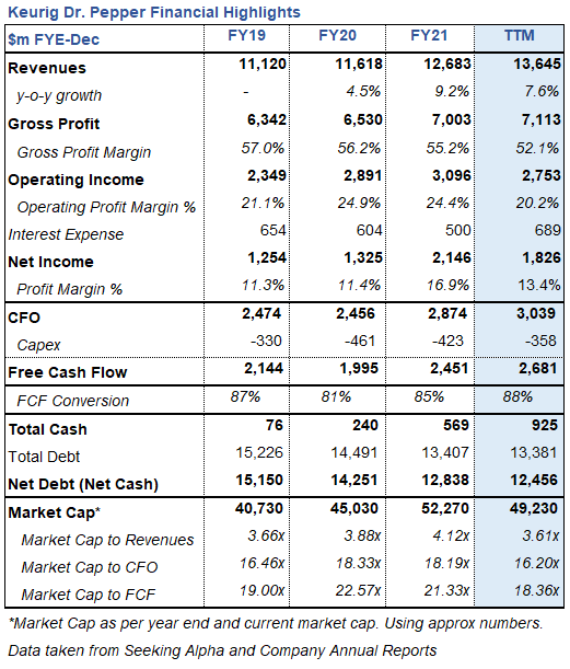 Keurig Dr Pepper (KDP) Stock: A Leader In The Beverage Industry ...