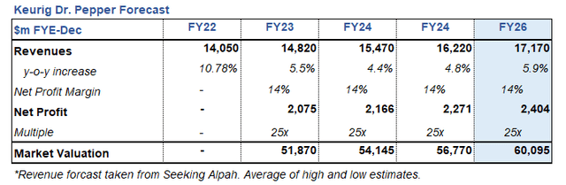 Keurig Dr Pepper (KDP) Stock: A Leader In The Beverage Industry ...