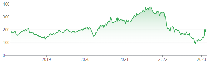 Meta Platforms: What A Difference Q4 Made; Now 20x P/E (META) | Seeking ...