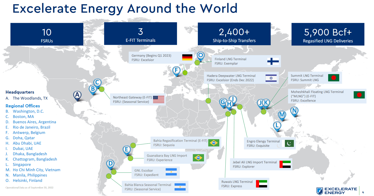 Excelerate Energy: A Lot Of Potential But Looks Expensive (NYSE:EE ...