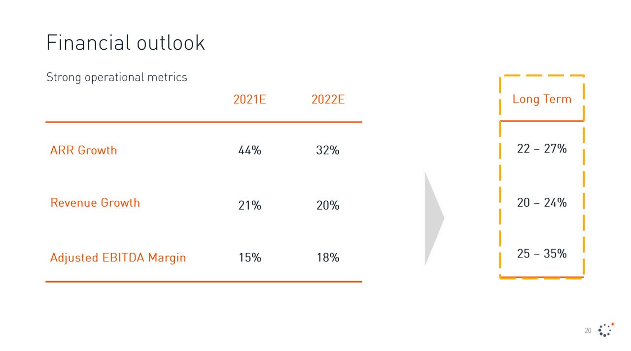 Cellebrite: The Evidence Points To An Opportunity In The Near Future ...