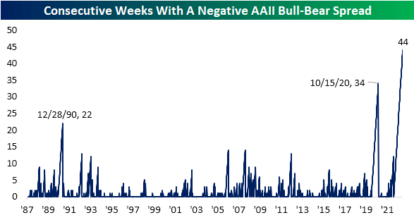 Sentiment Streak Over | Seeking Alpha
