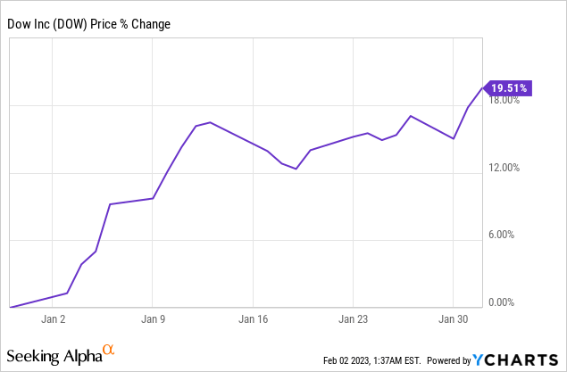 LyondellBasell: What To Expect As It Reports Full Year Results ...